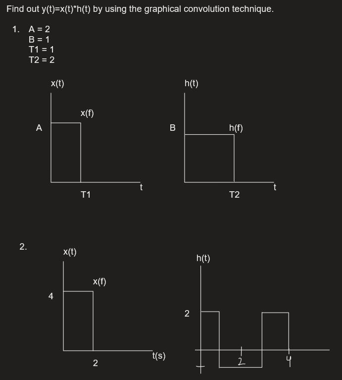 Solved Find out y(t)=x(t)*h(t) by using the graphical | Chegg.com
