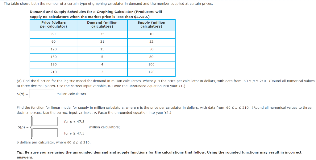 Solved Demand and Supply Schedules for a Graphing Calculator | Chegg.com