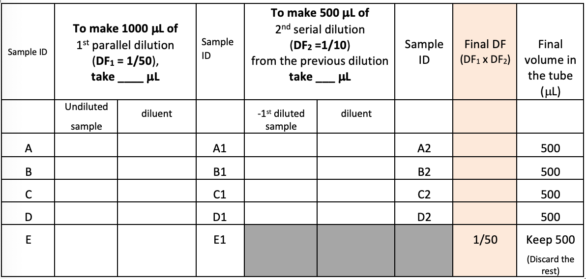 Solved 1. Calculate and enter in Table below how much BSA | Chegg.com
