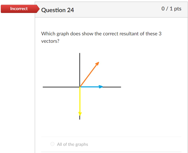 What is the purpose of this lab? To verify the | Chegg.com