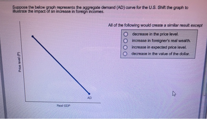 Solved Suppose the below graph represents the aggregate | Chegg.com