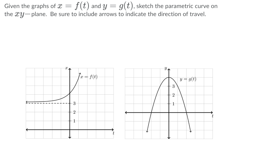 Solved Given the graphs of X = f(t) and y = g(t), sketch the | Chegg.com
