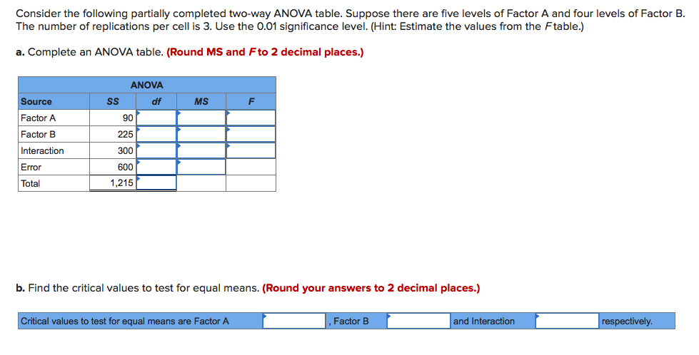 Solved Consider the following partially completed two-way | Chegg.com