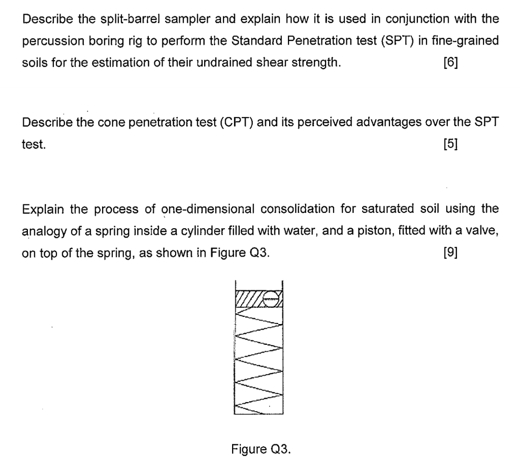 Solved Describe the split-barrel sampler and explain how it | Chegg.com