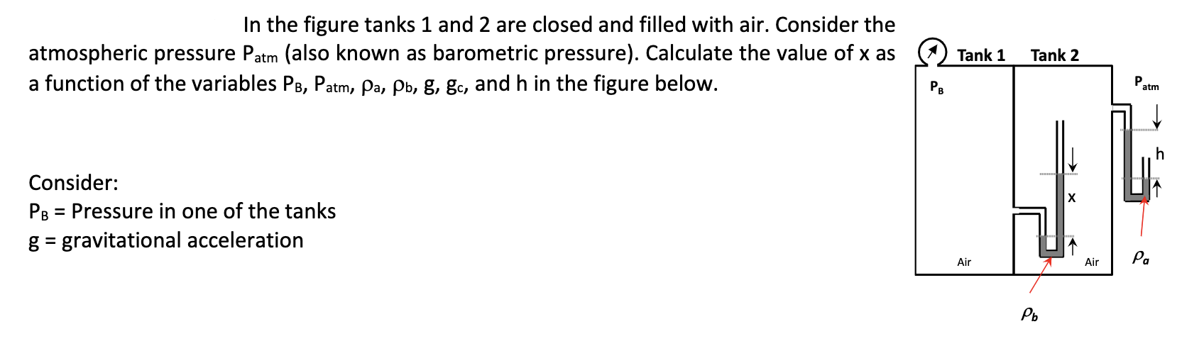 Solved In the figure tanks 1 and 2 are closed and filled | Chegg.com