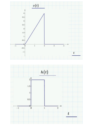 Solved Convolve the following input x(t) with the system | Chegg.com