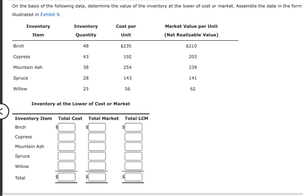 Solved On the basis of the following data, determine the | Chegg.com