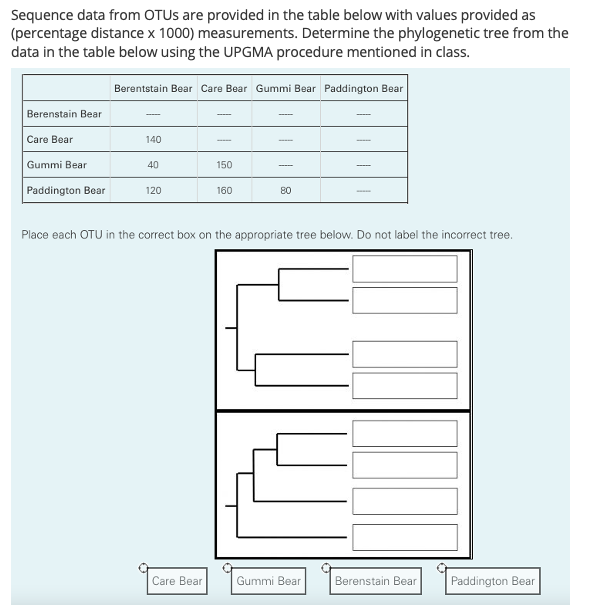 Solved Sequence data from OTUs are provided in the table | Chegg.com