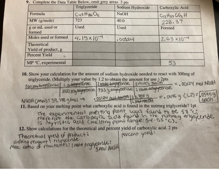 Solved 9. Complete the Data Table Below, omit grey areas. 3 | Chegg.com