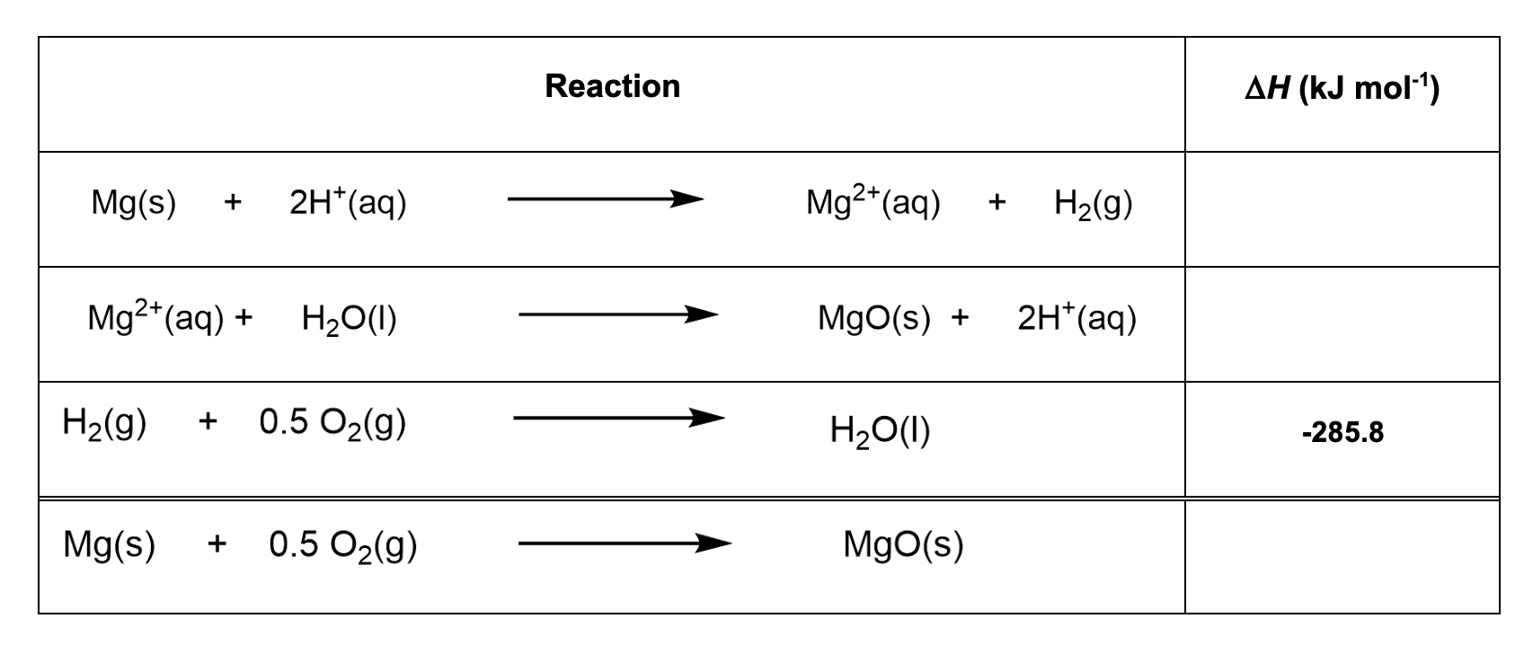 Solved \begin{tabular}{|ccc|c|} \hline & Reaction & ΔH(kJ | Chegg.com