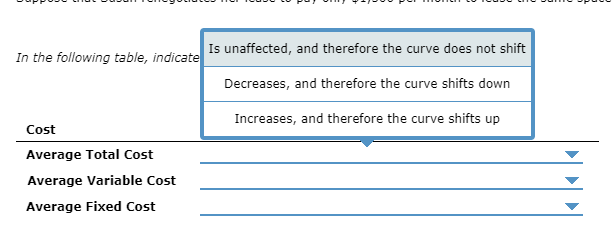 Solved The following graph shows the average total cost | Chegg.com