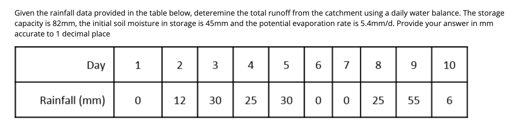 Solved Given the rainfall data provided in the table below, | Chegg.com