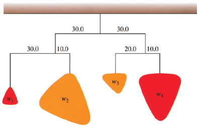 Solved An artist designs a mobile of light horizontal rods | Chegg.com