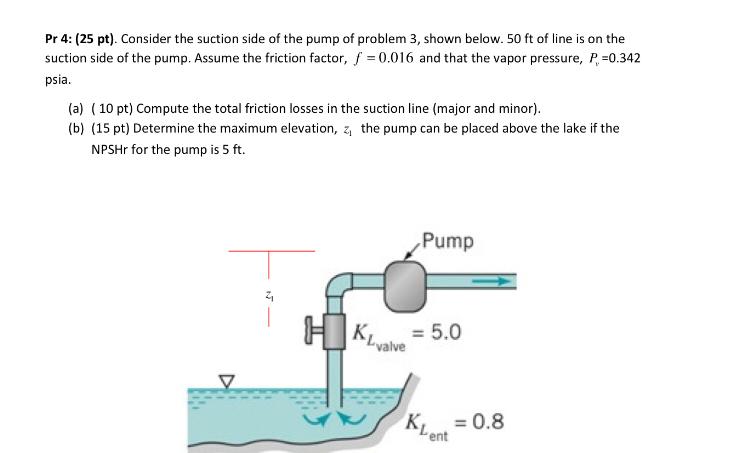 Solved The pump shown below delivers 1000 gpm of water at 68 | Chegg.com