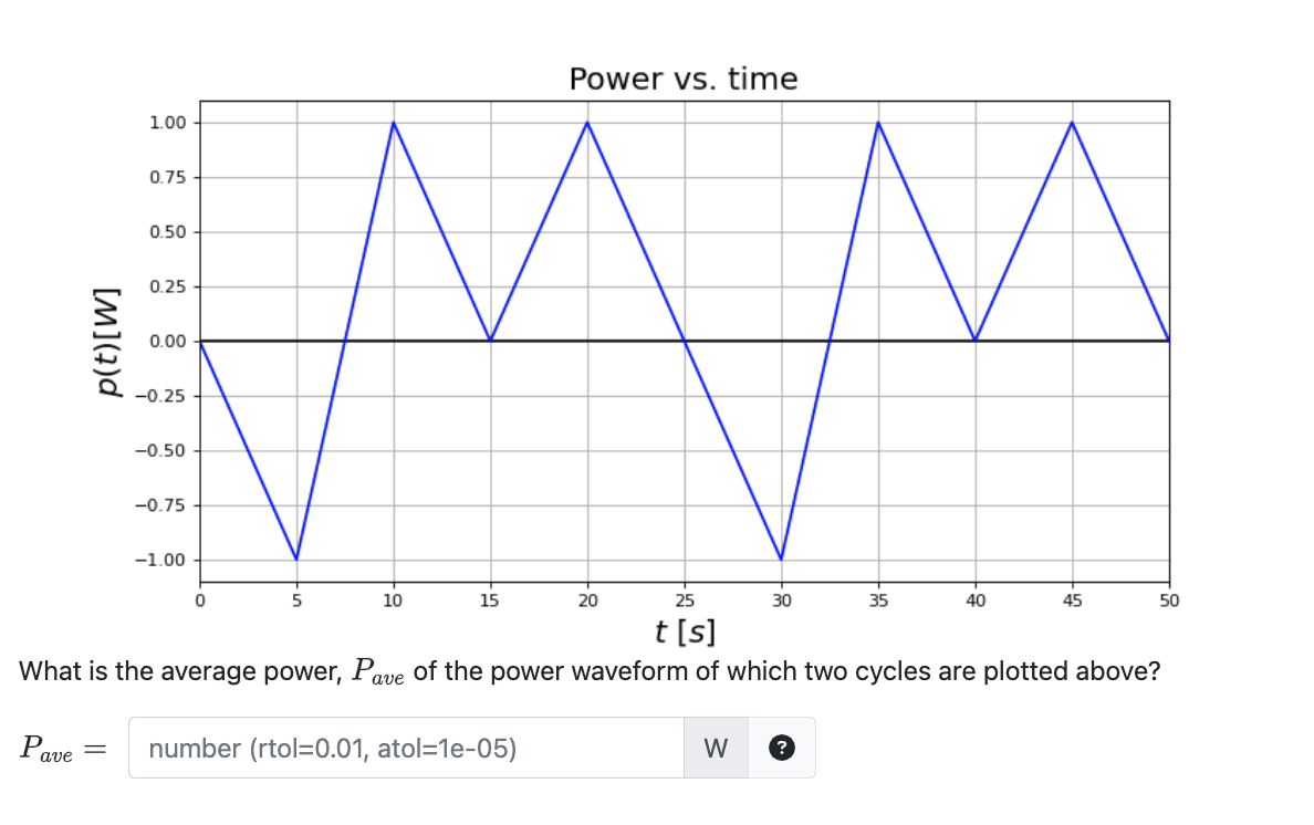 Solved What is the average power, Pave of the power waveform | Chegg.com