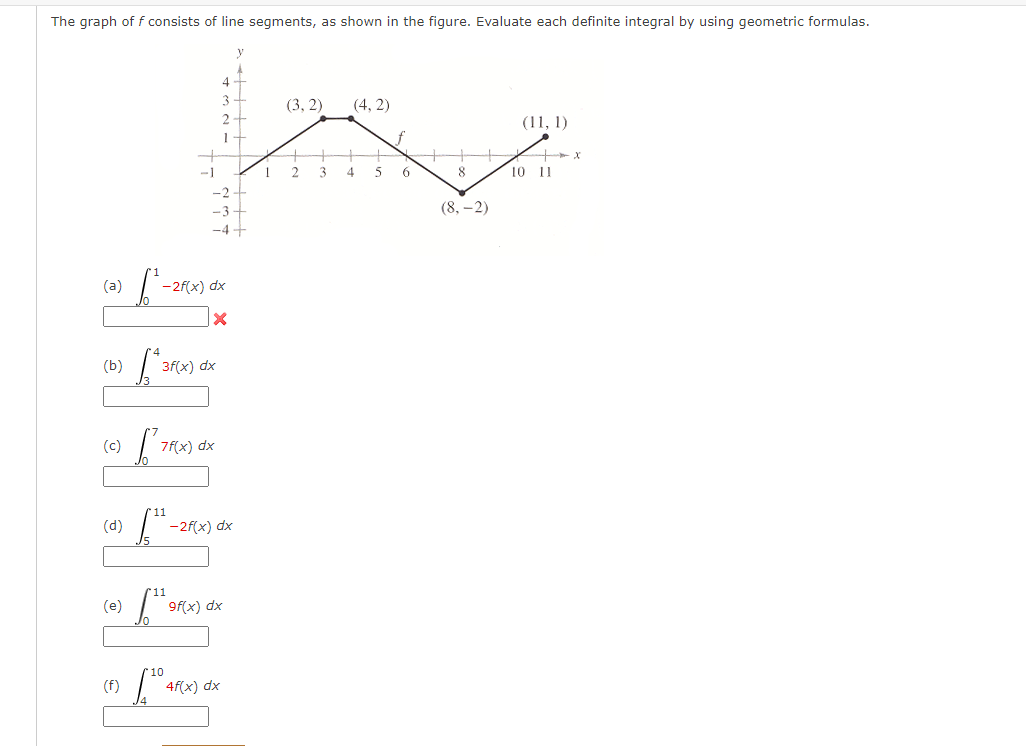Solved The graph of f consists of line segments, as shown in | Chegg.com