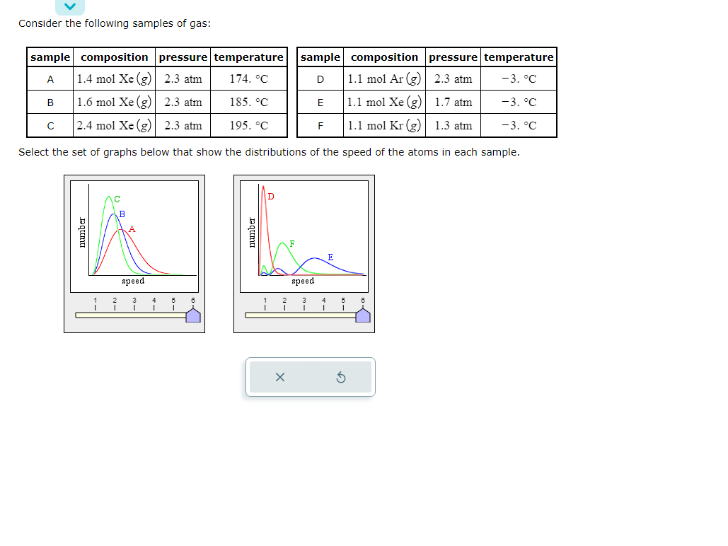 Solved Select the set of graphs below that show the | Chegg.com