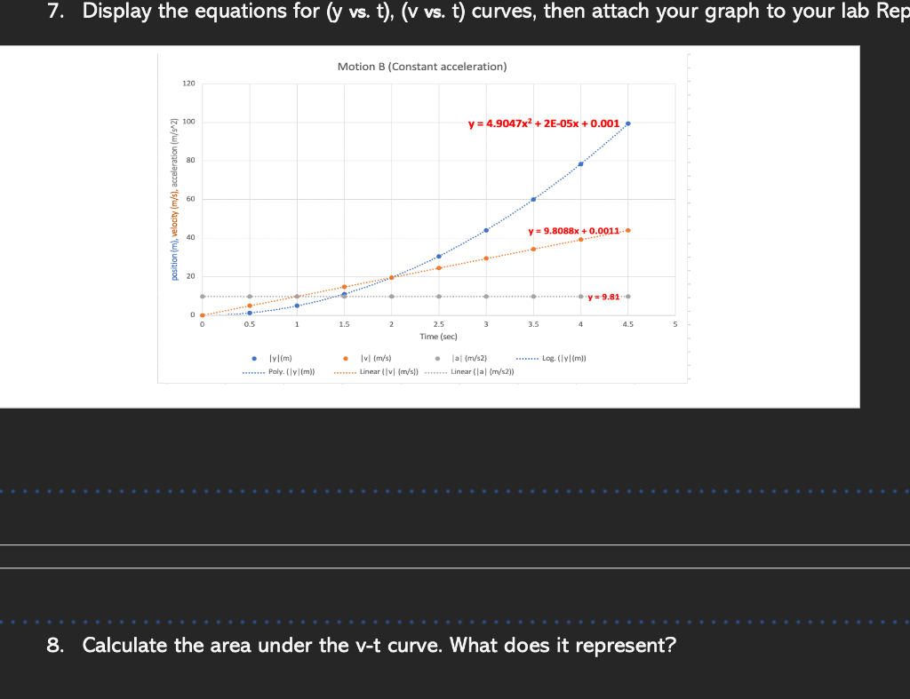 Solved 7. Display the equations for (y vs. t), (v vs. t) | Chegg.com