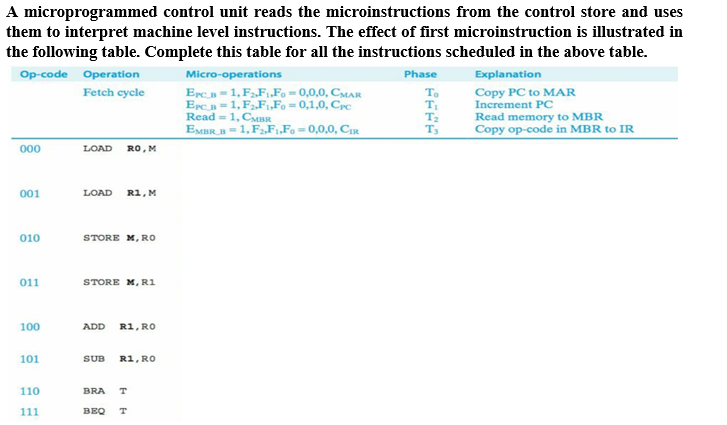 Solved 1- Given the following machine level instructions for | Chegg.com
