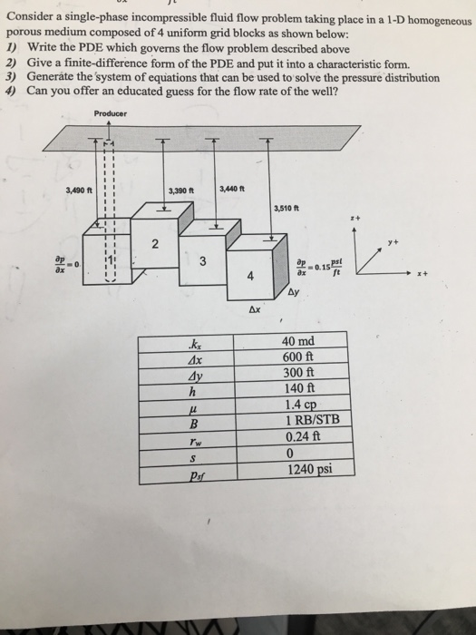 Consider a single-phase incompressible fluid flow | Chegg.com