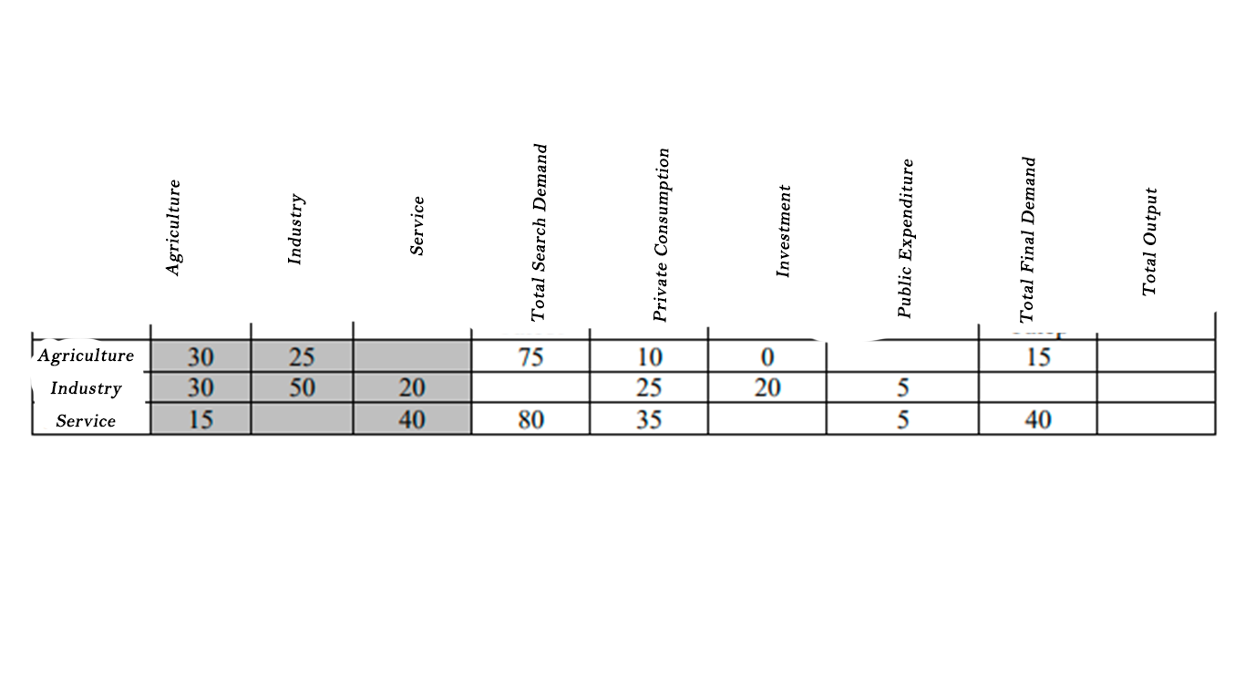 Solved According To The Input Output Table Given Below 