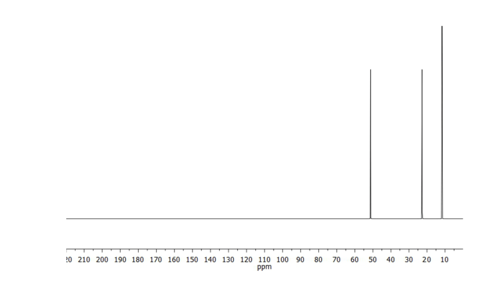 Solved Based on the given spectral information, answer the | Chegg.com