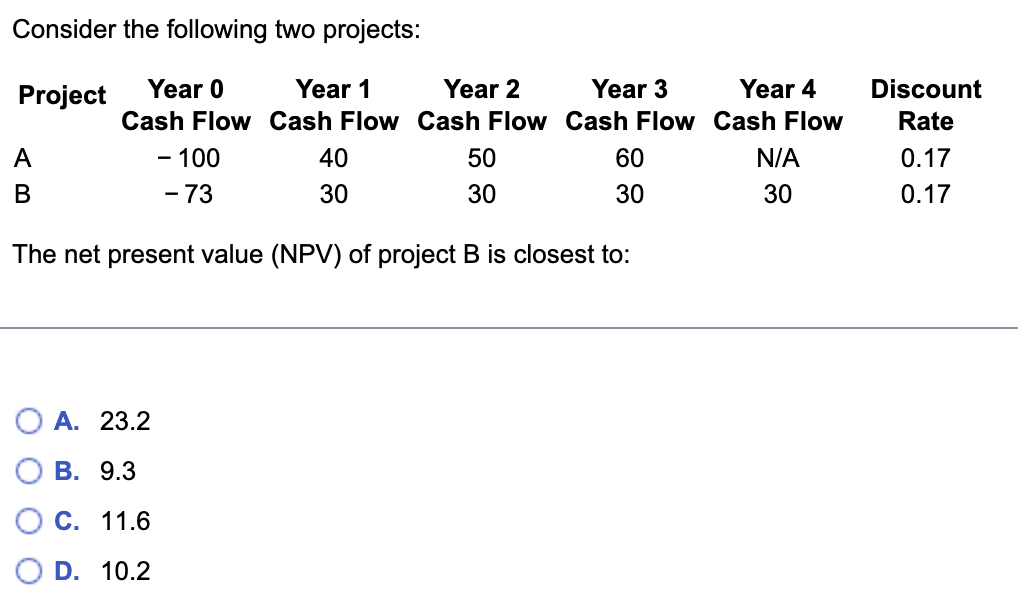 Solved Consider the following two projects: The net present | Chegg.com