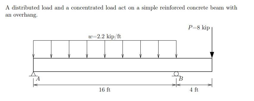 Solved 4. Draw the FBD of the beam with the applied loads | Chegg.com