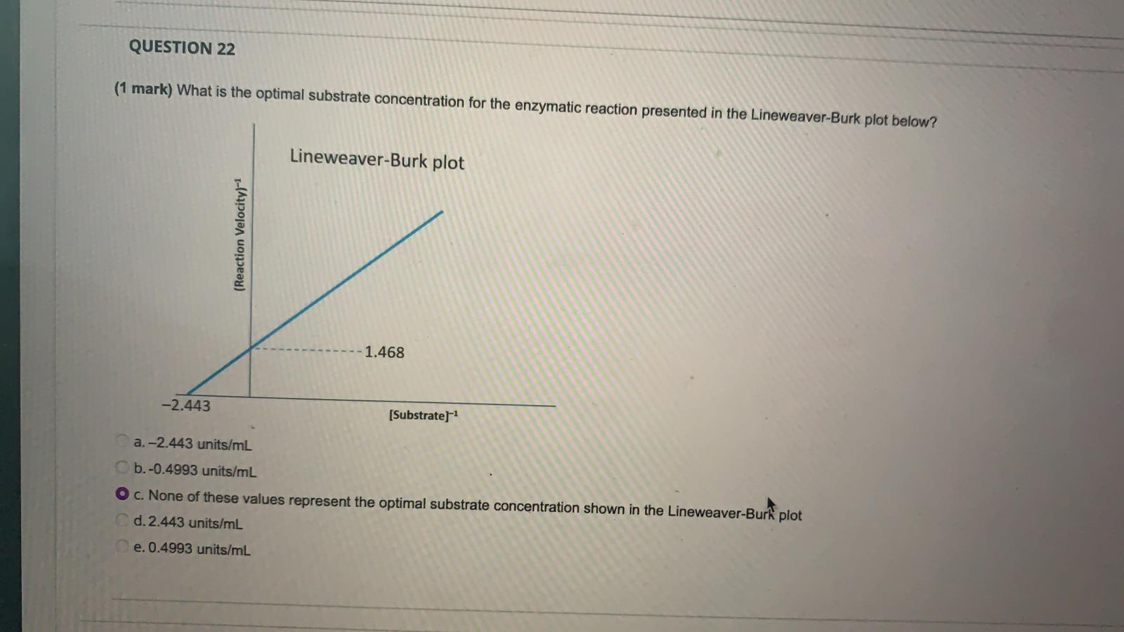 Solved QUESTION 22 (1 mark) What is the optimal substrate | Chegg.com