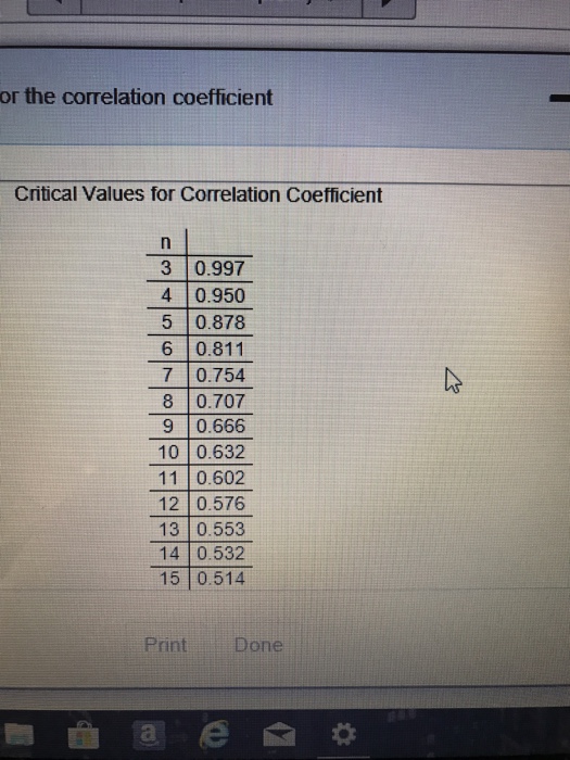 Solved Homework: 6-2 MyStatLab: Module Six Problem Set | Chegg.com Solved Homework: 6-2 MyStatLab: Module Six Problem Set | Chegg.com