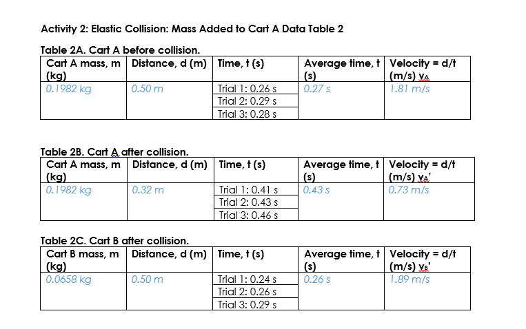 Solved Activity 2: Elastic Collision: Mass Added to Cart A | Chegg.com
