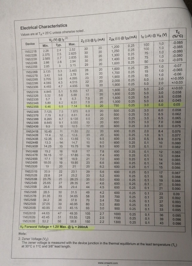 Solved USE OF ZENER DIODE IN VOLTAGE REGULATION R1 ANA | Chegg.com