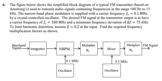 Solved 6. The figure below shows the simplified block | Chegg.com
