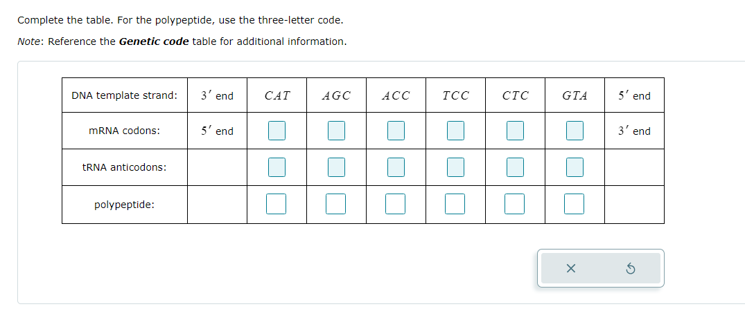 Solved Complete the table. For the polypeptide, use the | Chegg.com