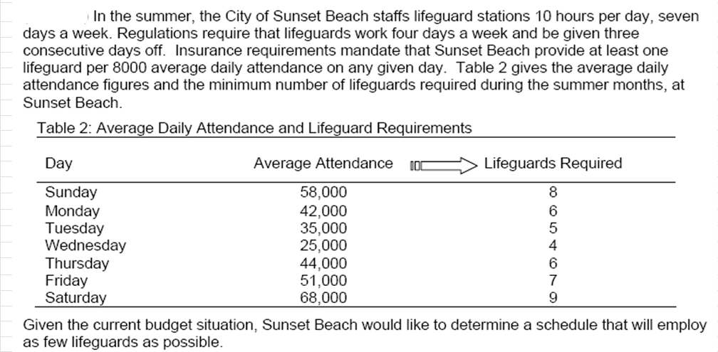 Solved In the summer, the City of Sunset Beach staffs | Chegg.com