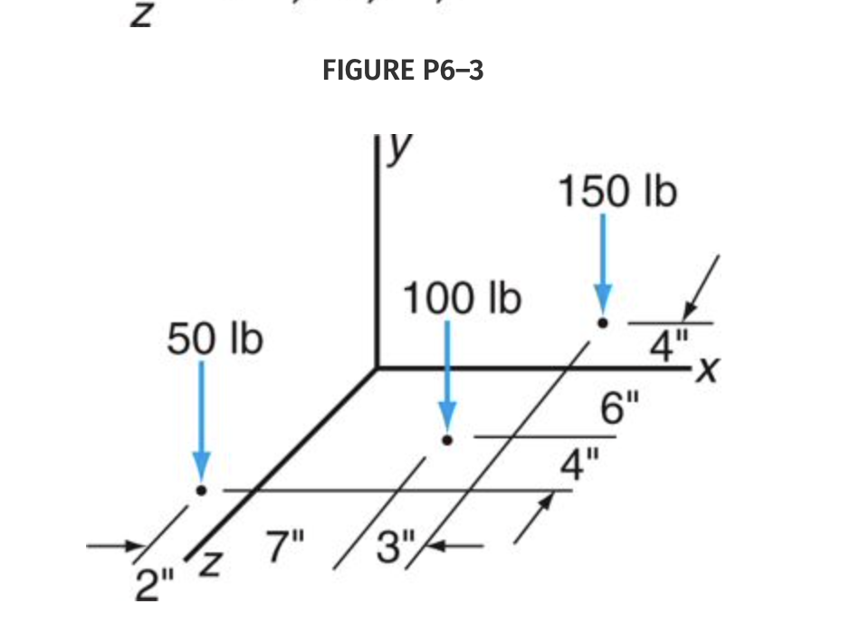 Solved Determine the magnitude and location of the resultant | Chegg.com