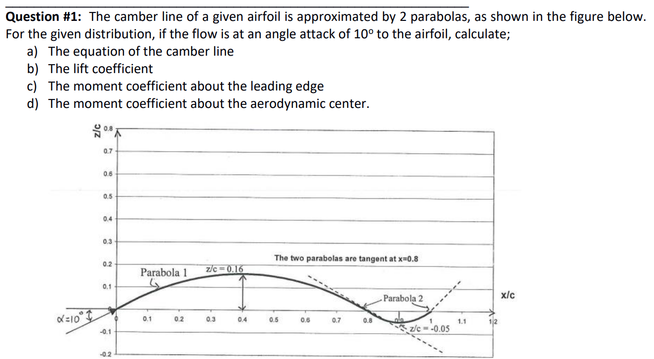 Question \#1: The camber line of a given airfoil is | Chegg.com