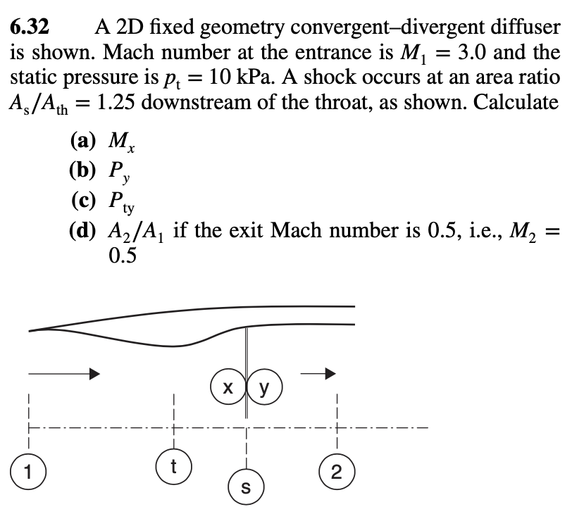 Solved 6.32 A 2D fixed geometry convergent-divergent | Chegg.com