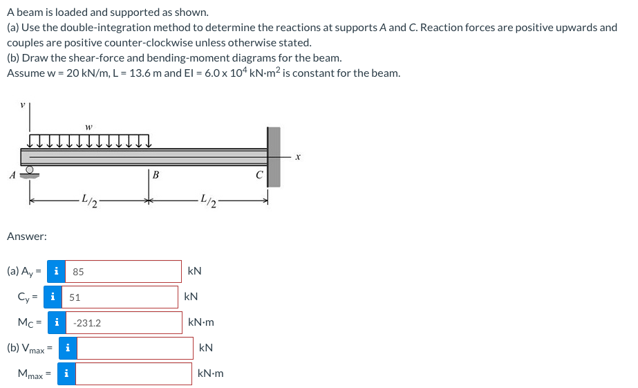 Solved A beam is loaded and supported as shown. (a) Use | Chegg.com