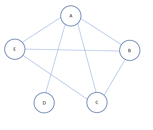 Solved Subject: Design and Analysis of Algorithms Please | Chegg.com