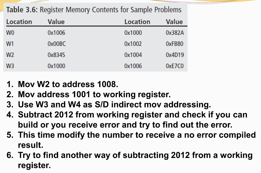 Solved Table 3.6: Register Memory Contents for Sample | Chegg.com