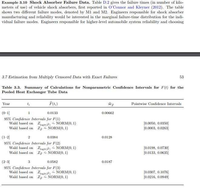 Revisit the shock absorber data introduced in Example | Chegg.com