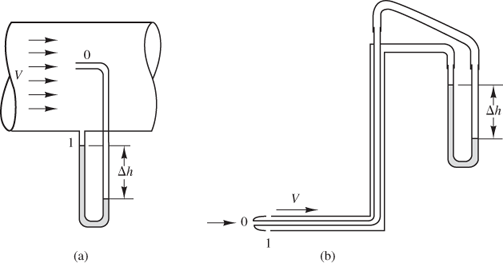 The center line velocity in a 4-in.-diameter pipe is | Chegg.com