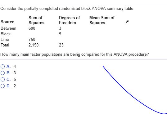 Solved Consider the partially completed randomized block | Chegg.com