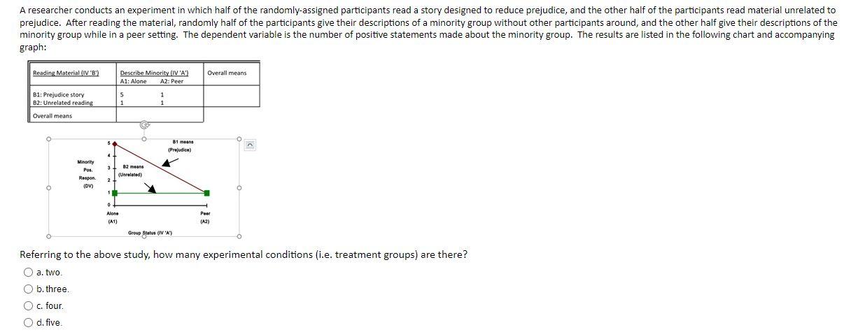 Solved A researcher conducts an experiment in which half of | Chegg.com