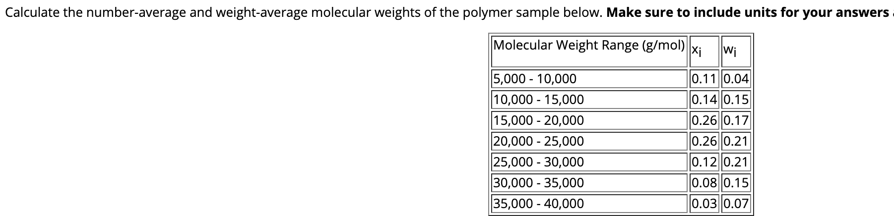 Solved Calculate the number-average and weight-average | Chegg.com