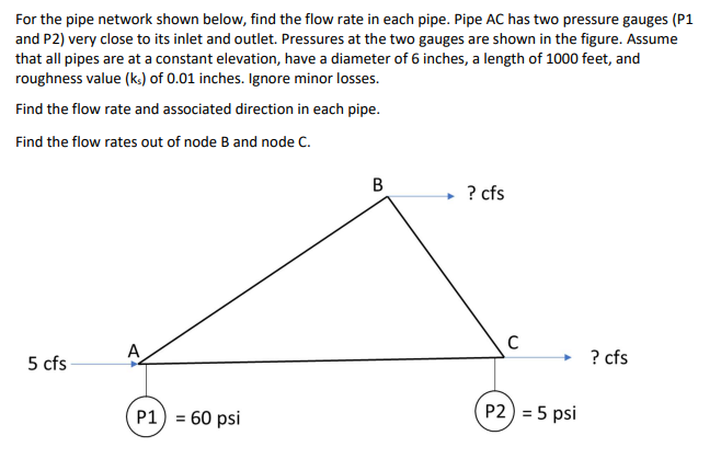 Solved For the pipe network shown below, find the flow rate | Chegg.com