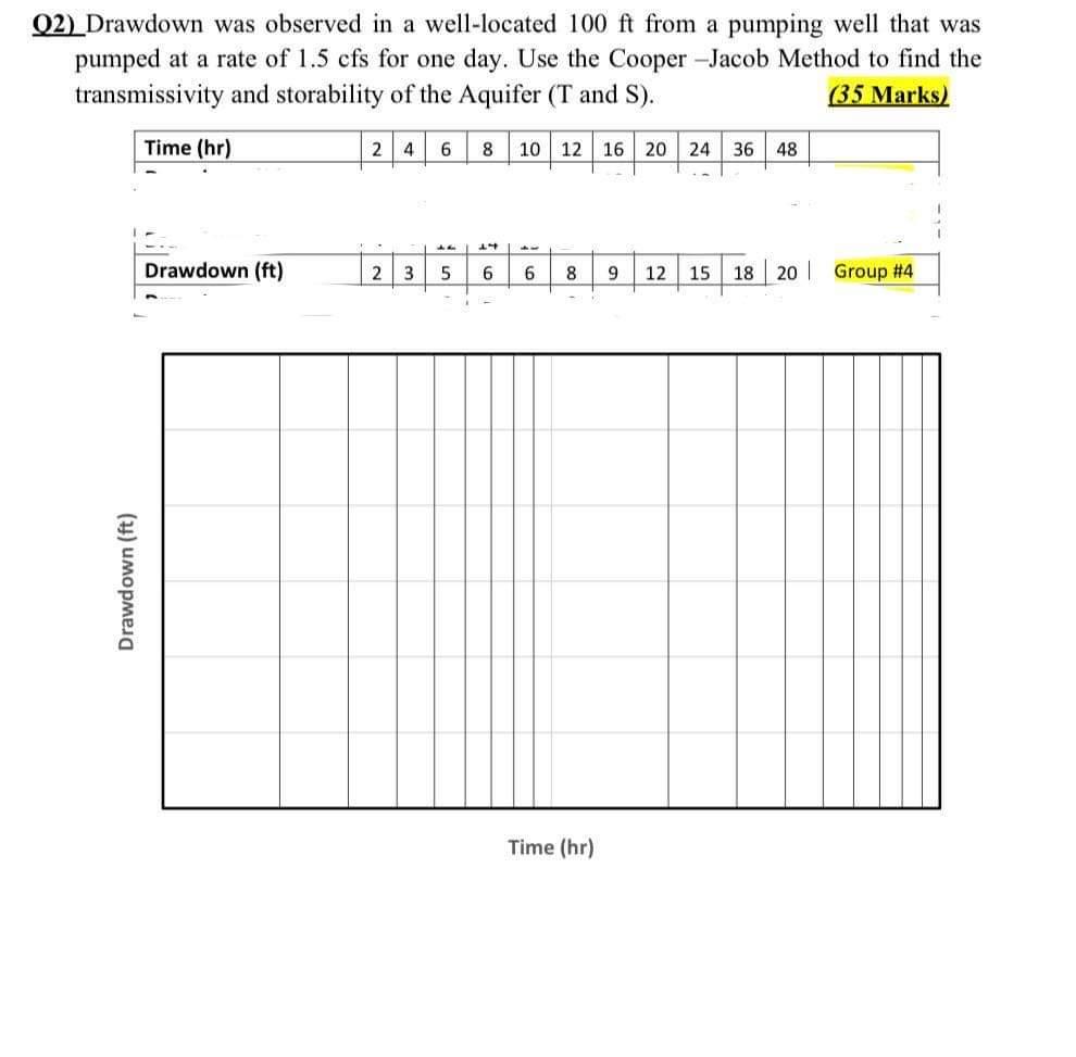 Solved 02) Drawdown was observed in a well-located 100 ft | Chegg.com