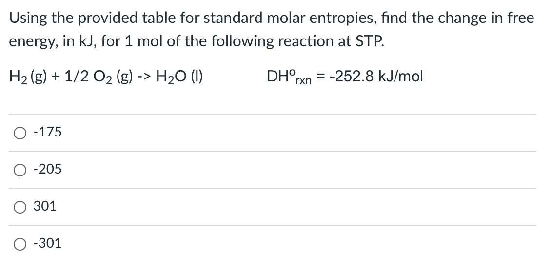 Solved Using the provided table for standard molar | Chegg.com