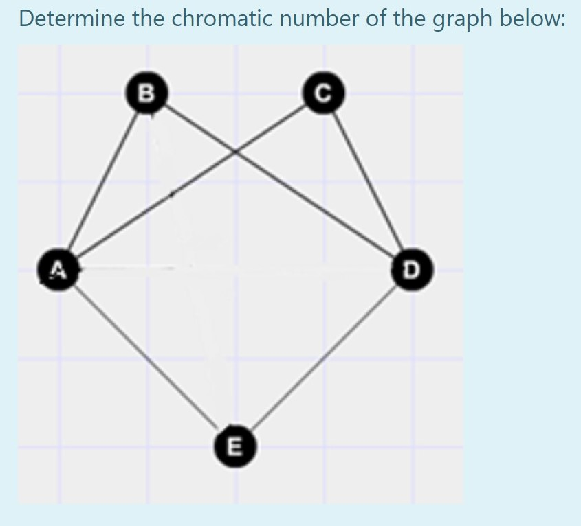 Solved Determine the chromatic number of the graph below: В. | Chegg.com
